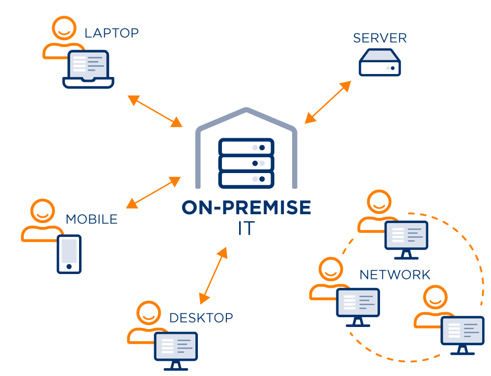 CRM Cloud VS On-premise: Security Concerns and Considerations CRM Cloud VS On-premise: Security Concerns and Considerations